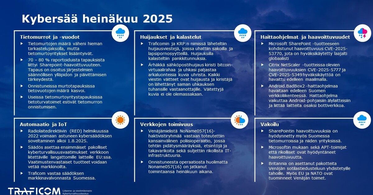 Heinäkuun Kybersää 2025 | Kyberturvallisuuskeskus